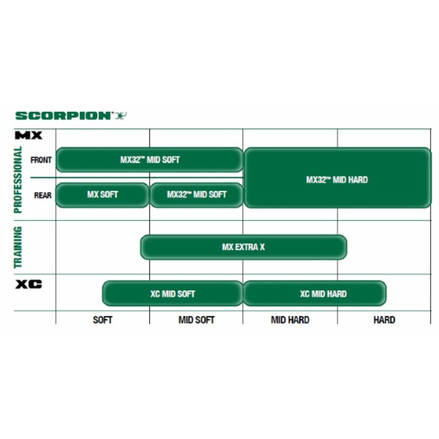 Pneu Moto PIRELLI SCORPION MX EXTRA X 100/90 - 19 57M TT Traseiro - Norauto